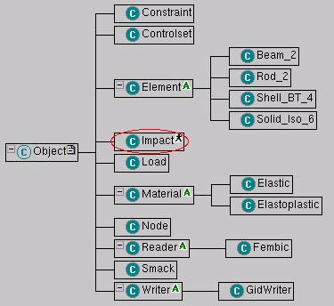Impact Finite Element Program.